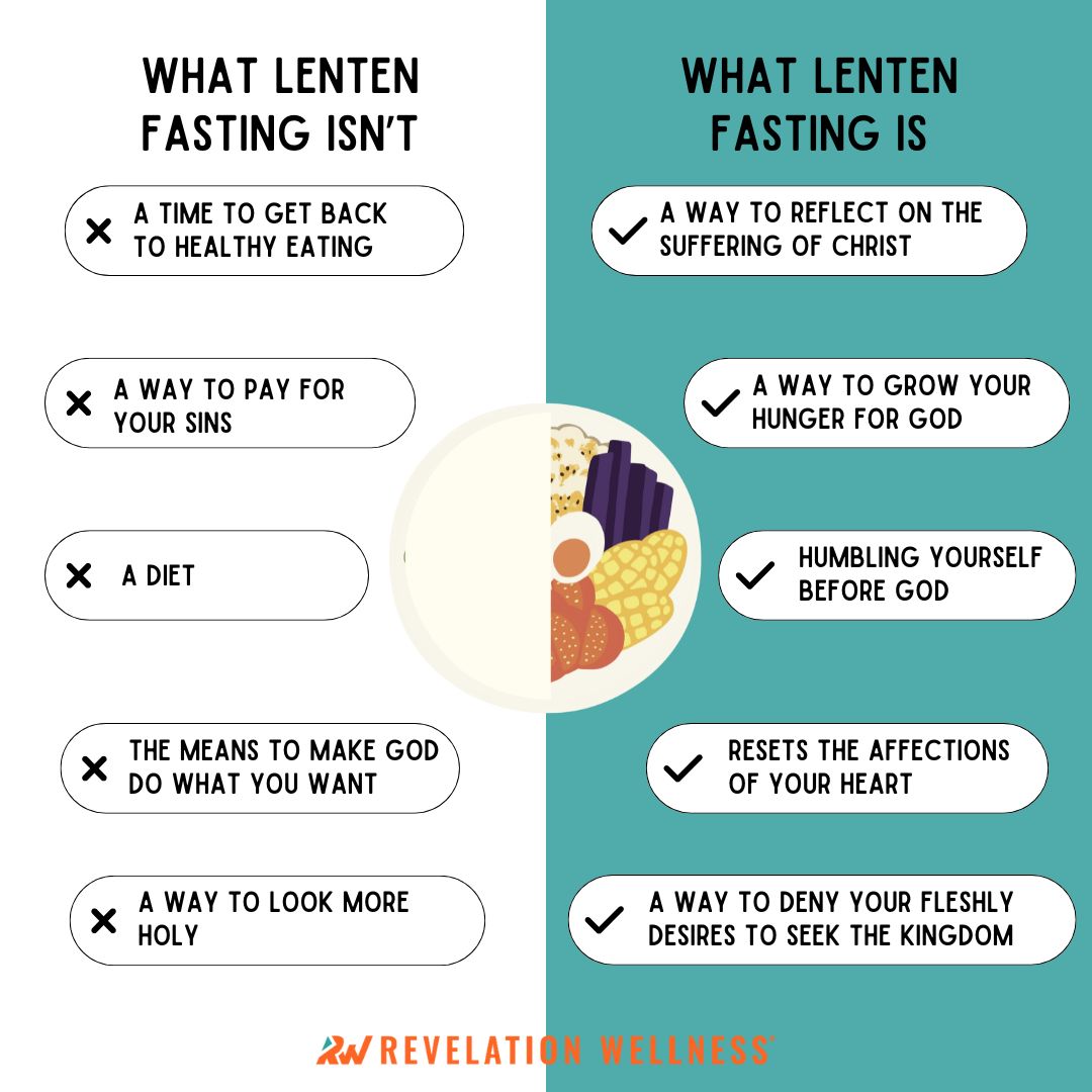 Resources For A Healthy and Whole Lent & Easter - Revelation Wellness