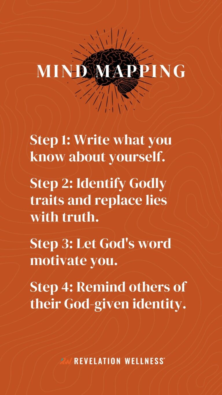 Mind Mapping: A Tool for Helping Kids Know their God-given Identity ...