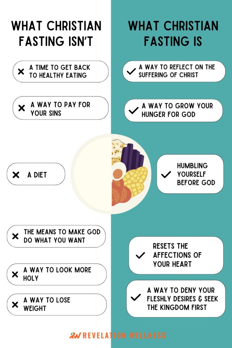 How to Fast for God - Fasting 101 for Christians - Revelation Wellness